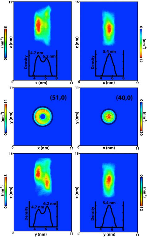 2d Molecular Density Maps Of Dna At The Charged Topologies The Dashed