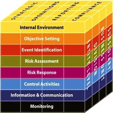 What Is The Coso Cube And How Does It Work Ayed Algithami Posted On The Topic Linkedin