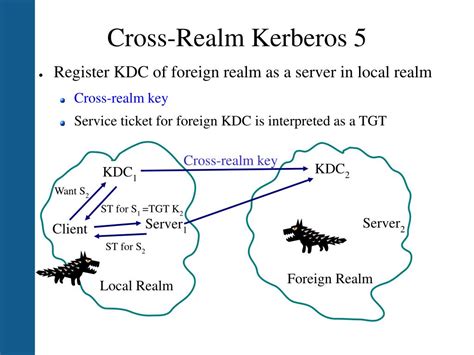 Ppt Specifying Kerberos 5 Cross Realm Authentication Powerpoint Presentation Id 3282430