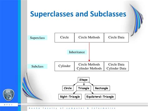 Ppt Java Oop Inheritance Hierarchy Powerpoint Presentation Free