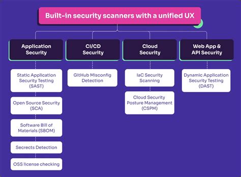 The Open ASPM Platform | Jit