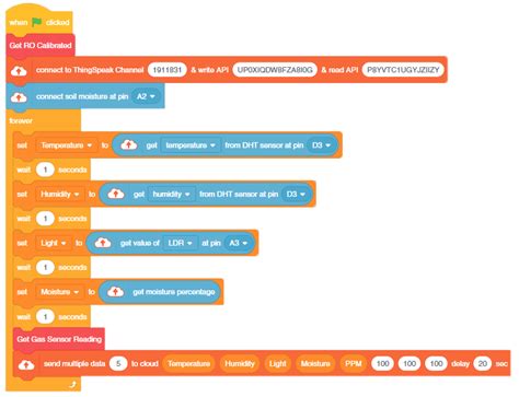 ThingSpeak IoT House Monitoring All Sensors Example Project