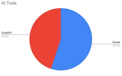 Ai Tools
