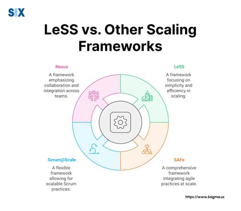 Large Scale Scrum Less The Ultimate Guide To Scaling Agile