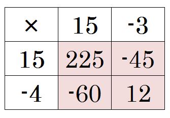 Resourceaholic Multiplying Negatives