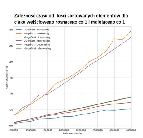 Github Jakobowskyalgorithms And Data Structures Fire Bunch Of Algorithms And Data