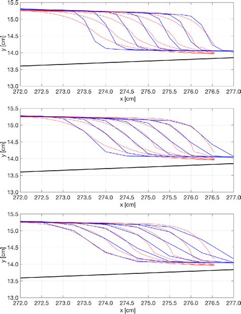 Comparison Of The Free Surface Envelope From Experimental Data With The