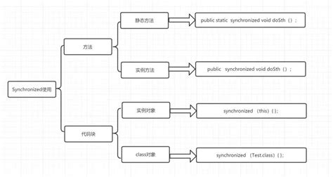 由java 15废弃偏向锁，谈谈java Synchronized 的锁机制 个人文章 Segmentfault 思否