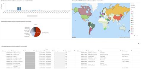 XD Customer Master Data