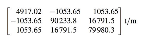 Amsmath Number Format In Matrix Like Siunitx Tex Latex Stack