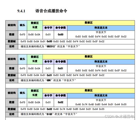 （新手必看）自定义数据传输通信协议stm32代码详解自定义协议的编写 Csdn博客