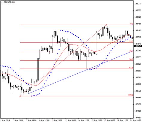 Stop Loss Methods In Forex