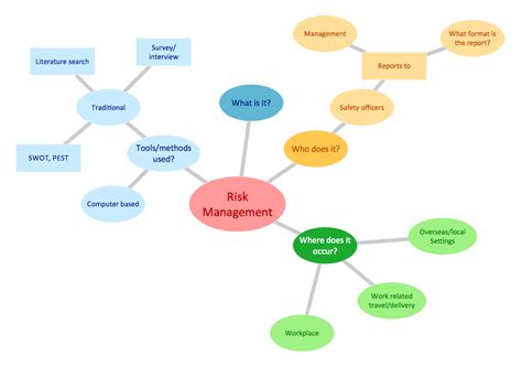 Usa Maps Solution Conceptdrawcom