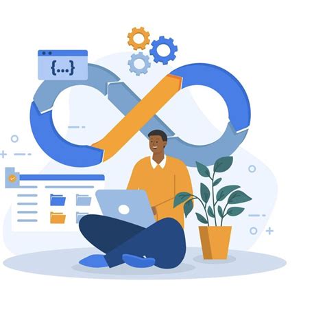 Codiantech On Linkedin Devops Ci Infrastructureascode