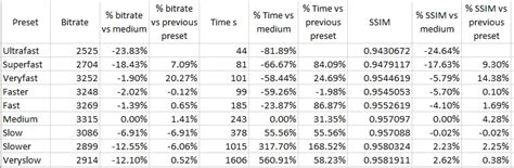 X265 Crf Video Codec Tests X264 Crf Vs Enc Qsv Cq Vs X265 Crf In