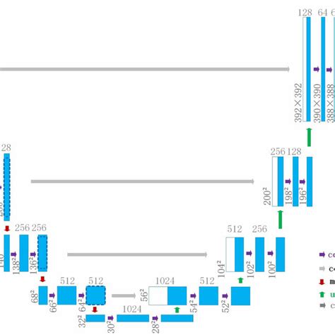 Structure Of Resu Net Download Scientific Diagram