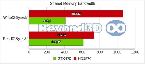 Why Texture Constant Memory Under FERMI Architecture Page 2 CUDA