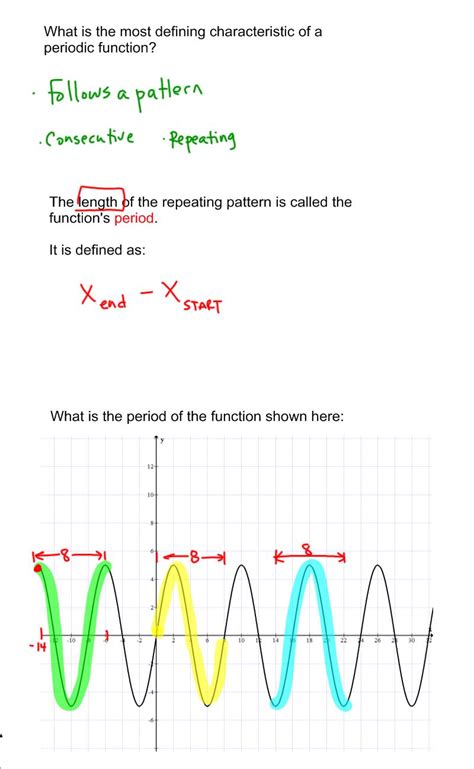 Periodic And Step And Piecewise Functions Math By Miller