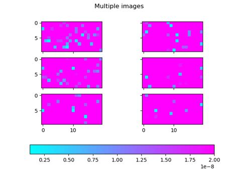 Colorbar Update Error With Clim Change In Multi Image Py Example Issue Matplotlib