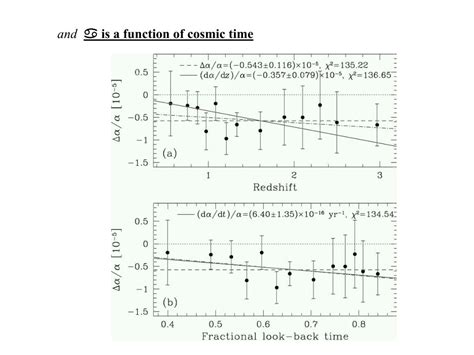 Ppt Cosmic Variation Of The Fine Structure Constant Powerpoint Presentation Id4270207