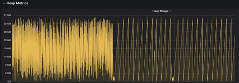 Tricks Of The Trade Tuning Jvm Memory For Large Scale Services Uber Blog