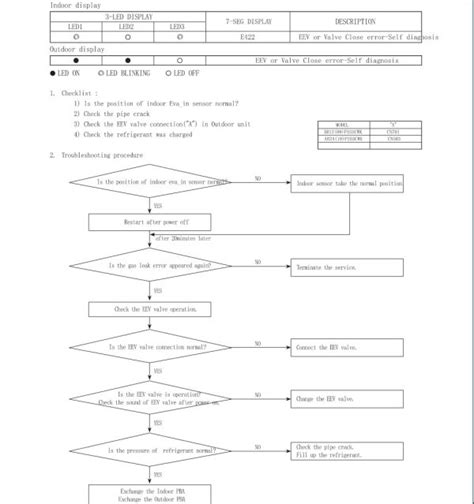 E422 C422 Error Code ACPSA