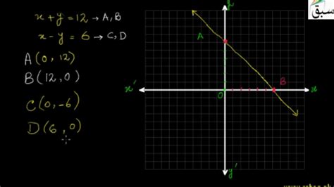 problem2 graphical solutions of problems from daily life math lecture