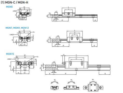HIWIN MGN C Linear Guideways THKbearing ABBAbearing MISUMIbearing Dks Bearing