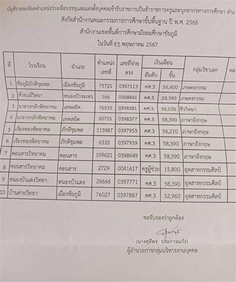 ครูตั้ง 🎊🎊สพม ชัยภูมิ บรรจุรอบต่อไป 🌏🌏เอกเกษตร 2 คน