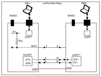 Arduino To Arduino Serial Networking Protocols And Devices Arduino Forum