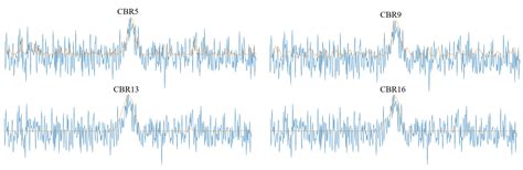 Remote Sensing Free Full Text Moving Point Target Detection Based On Temporal Transient
