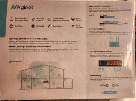 Wifi Router EX AX Dual Band Computers Tech Parts Accessories Networking On Carousell