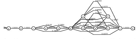 Figure 1 From Pronunciation Modeling Applied To Automatic Segmentation Of Spontaneous Speech