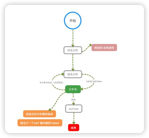 理解 Mysql 架构 Mysql 有数组机构 Csdn博客 理解 Mysql 架构 Mysql 有数组机构 Csdn博客