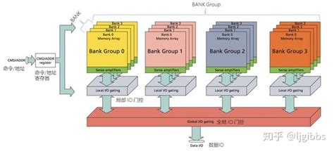 译文： ddr4 sdram understanding the basics（上） 极术社区 连接开发者与智能计算生态