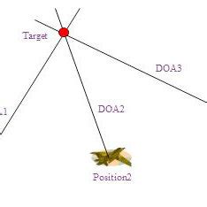 Arbitrary Arrays Using Correlative Interferometry Download Scientific Diagram