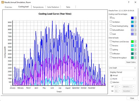 Details On Results Annual Simulation Room Cooling Load Knowledge