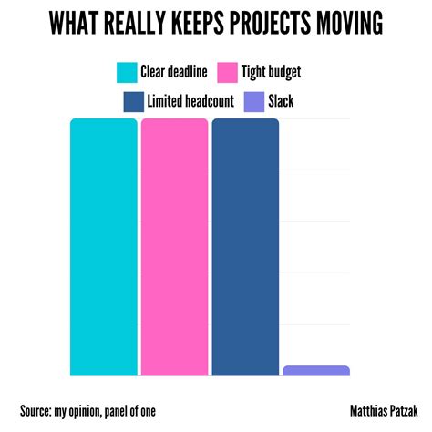matthias patzak on linkedin technology devops lean