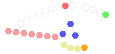 vis js per group physics stack overflow