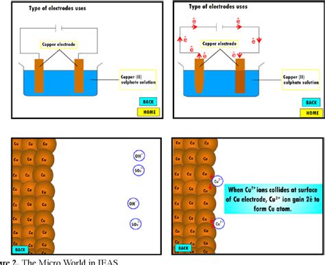figure 2 from the effect of interactive computer animation and