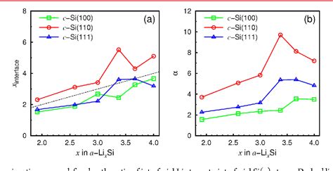 Figure 1 From Anisotropic Volume Expansion Of Crystalline Silicon