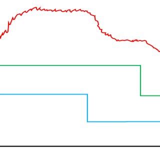 Structure Of An APC System Download Scientific Diagram