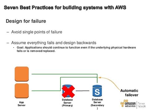 Migrating Enterprise Workloads To Aws