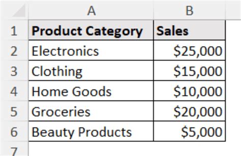 How To Show Percentage In Excel Graph 2 Simple Ways Excel Insider