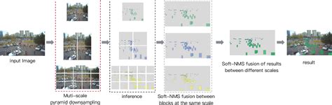 Figure 4 From A Multi Object Detection Sampling Algorithm For Large