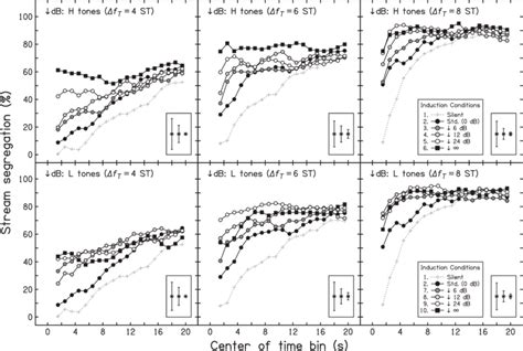 Results For Experiment 1 Effects Of Induction Condition 1 10 See Download Scientific Diagram