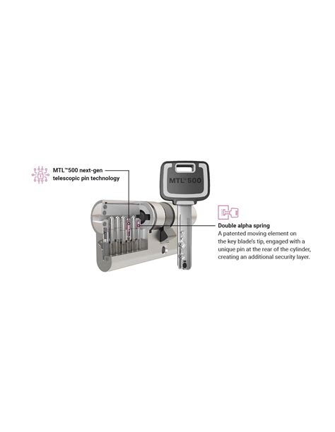 Bombillo Mul T Lock Mtl500 Reforzado Super