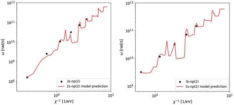 Stark Widths Regularities Within 2s Np I 3s Np Spectral Series Of Li I Download Scientific