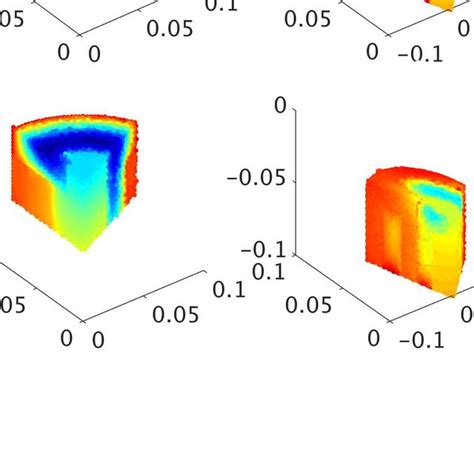 Plots Showing The Dataset In Figure 2 Reconstructed At Different