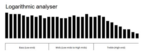 Javascript Get Logarithmic Bytefrequencydata From Audio Stack Overflow